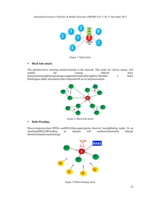 A review of security attacks and intrusion detection schemes in wireless sensor network | PDF ...