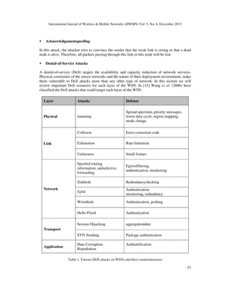 A review of security attacks and intrusion detection schemes in wireless sensor network | PDF ...