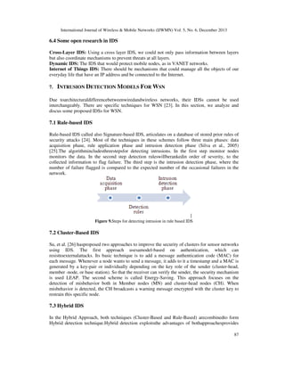 A review of security attacks and intrusion detection schemes in wireless sensor network | PDF ...