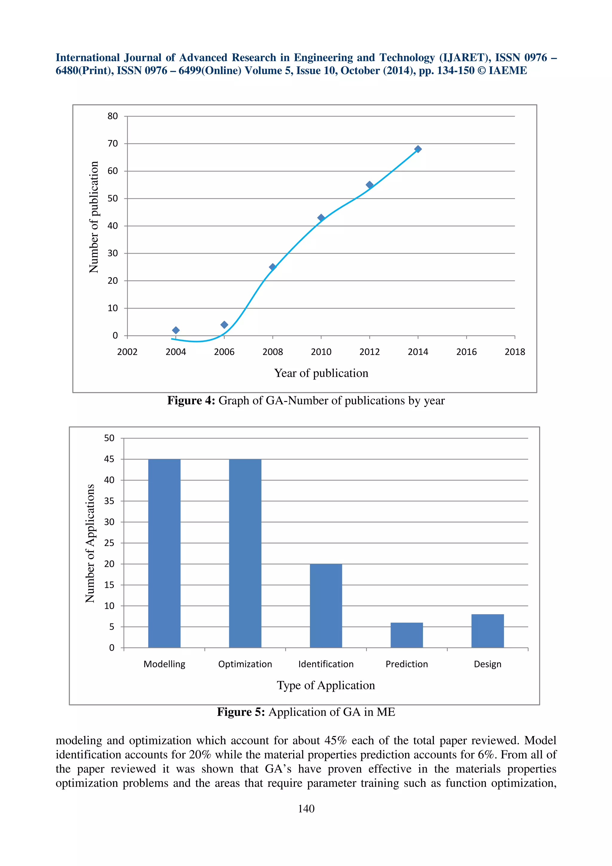 A Review Of Soft Computing Techniques In Materials Engineering Pdf