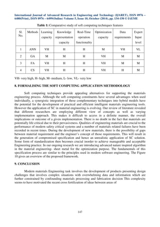 A review of soft computing techniques in materials engineering | PDF