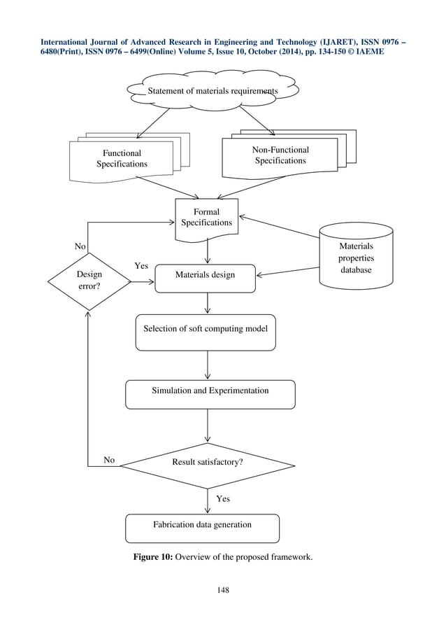 A review of soft computing techniques in materials engineering | PDF