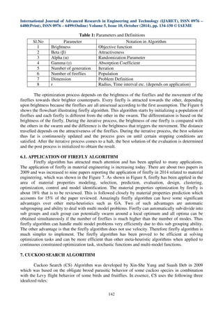 A review of soft computing techniques in materials engineering | PDF