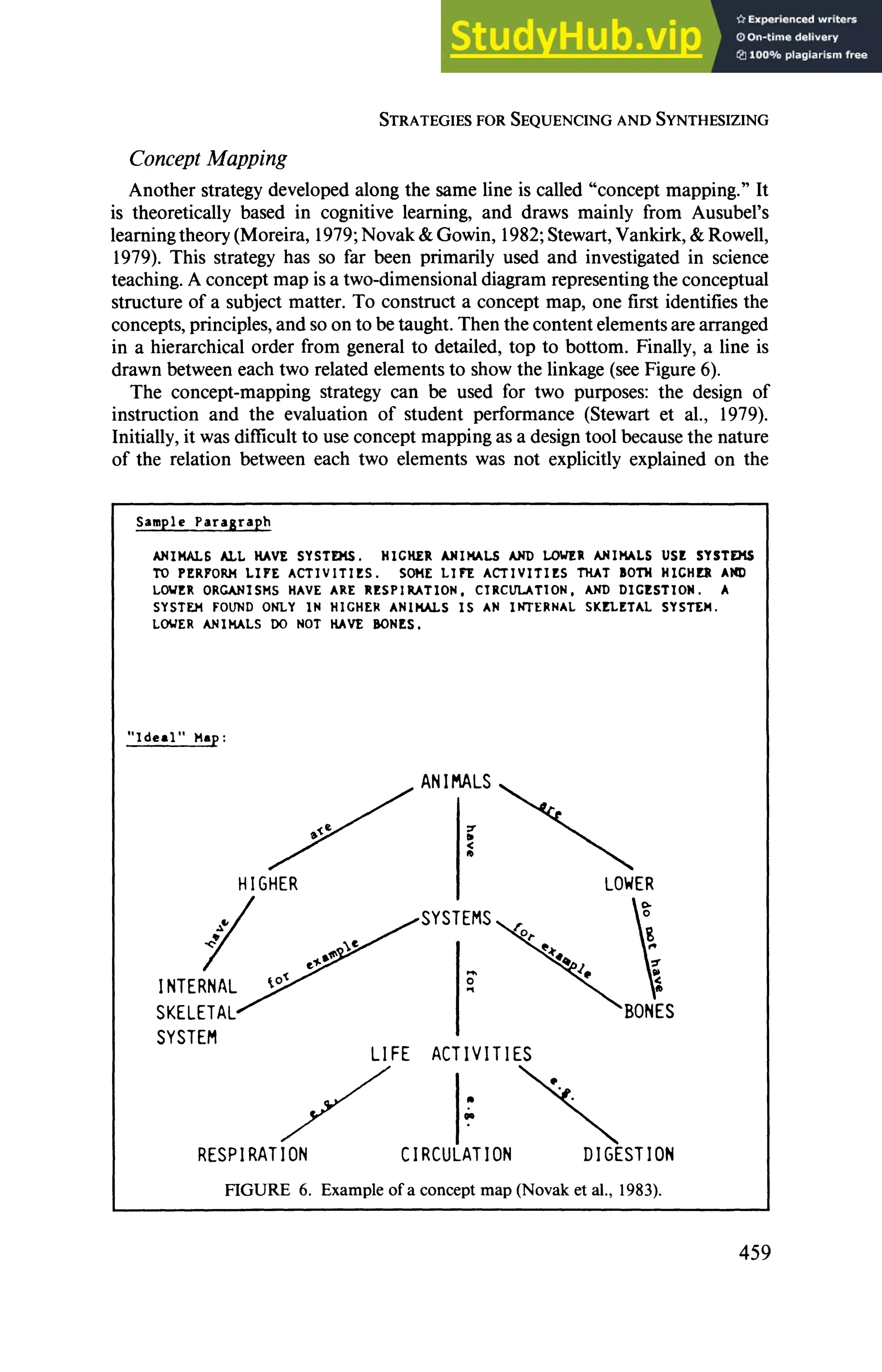 A Review Of Strategies For Sequencing And Synthesizing Instruction | PDF