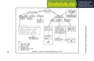 A Review Of Strategies For Sequencing And Synthesizing Instruction | PDF