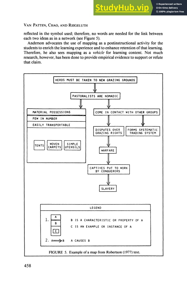 A Review Of Strategies For Sequencing And Synthesizing Instruction ...