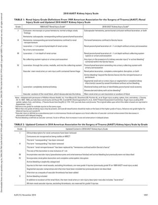 A Review of the American Association for the Surgery of Trauma’s ...