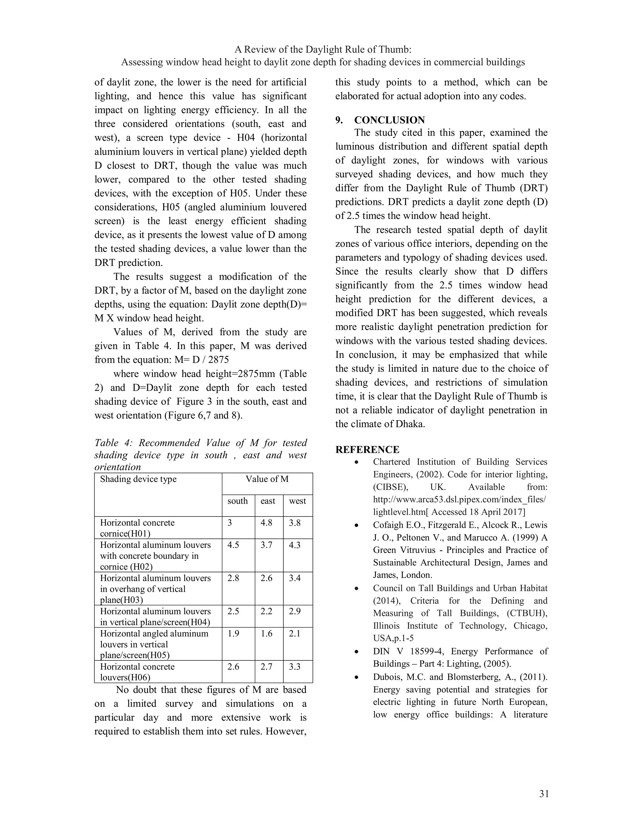 A review of the daylight rule of thumb Assessing window head height to ...