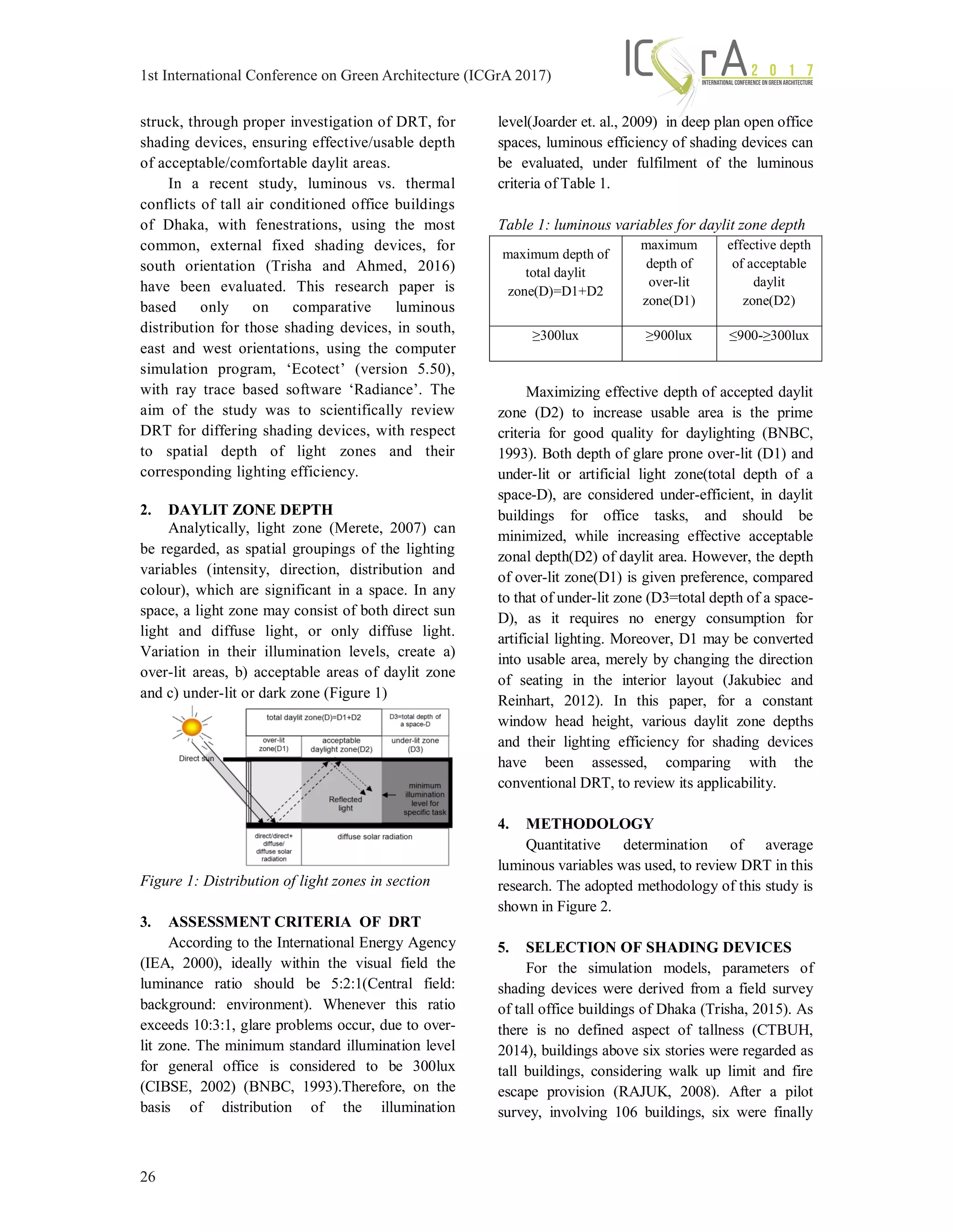 A review of the daylight rule of thumb Assessing window head height to daylit zone depth for ...