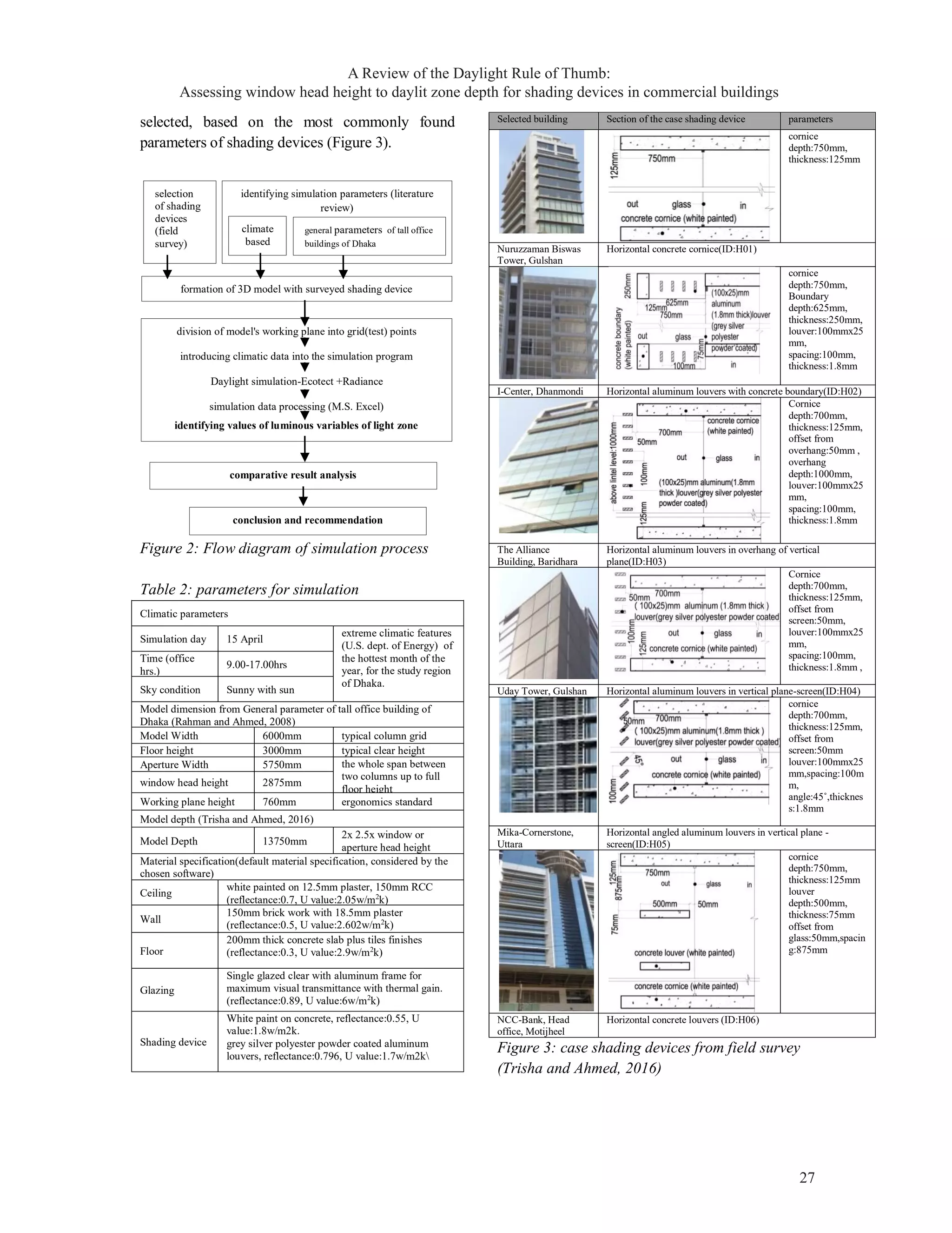 A review of the daylight rule of thumb Assessing window head height to ...