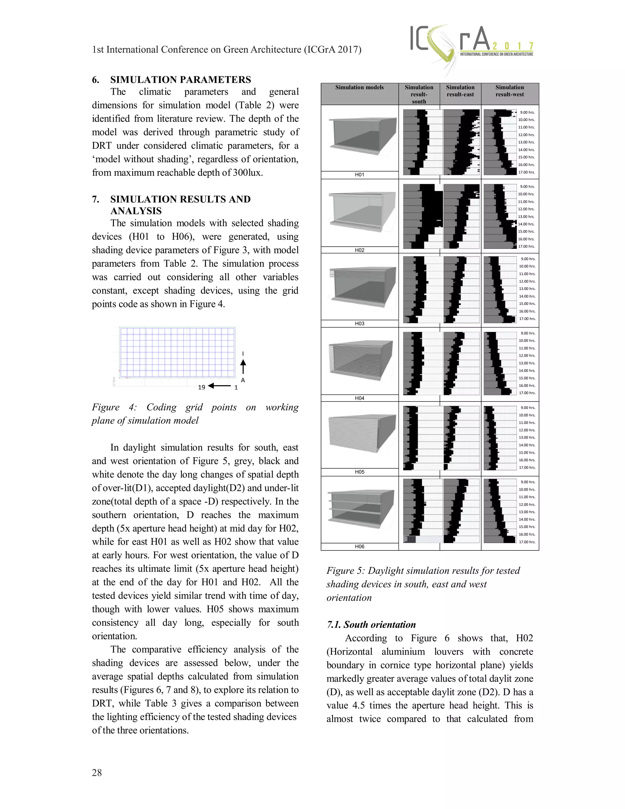 A review of the daylight rule of thumb Assessing window head height to daylit zone depth for ...