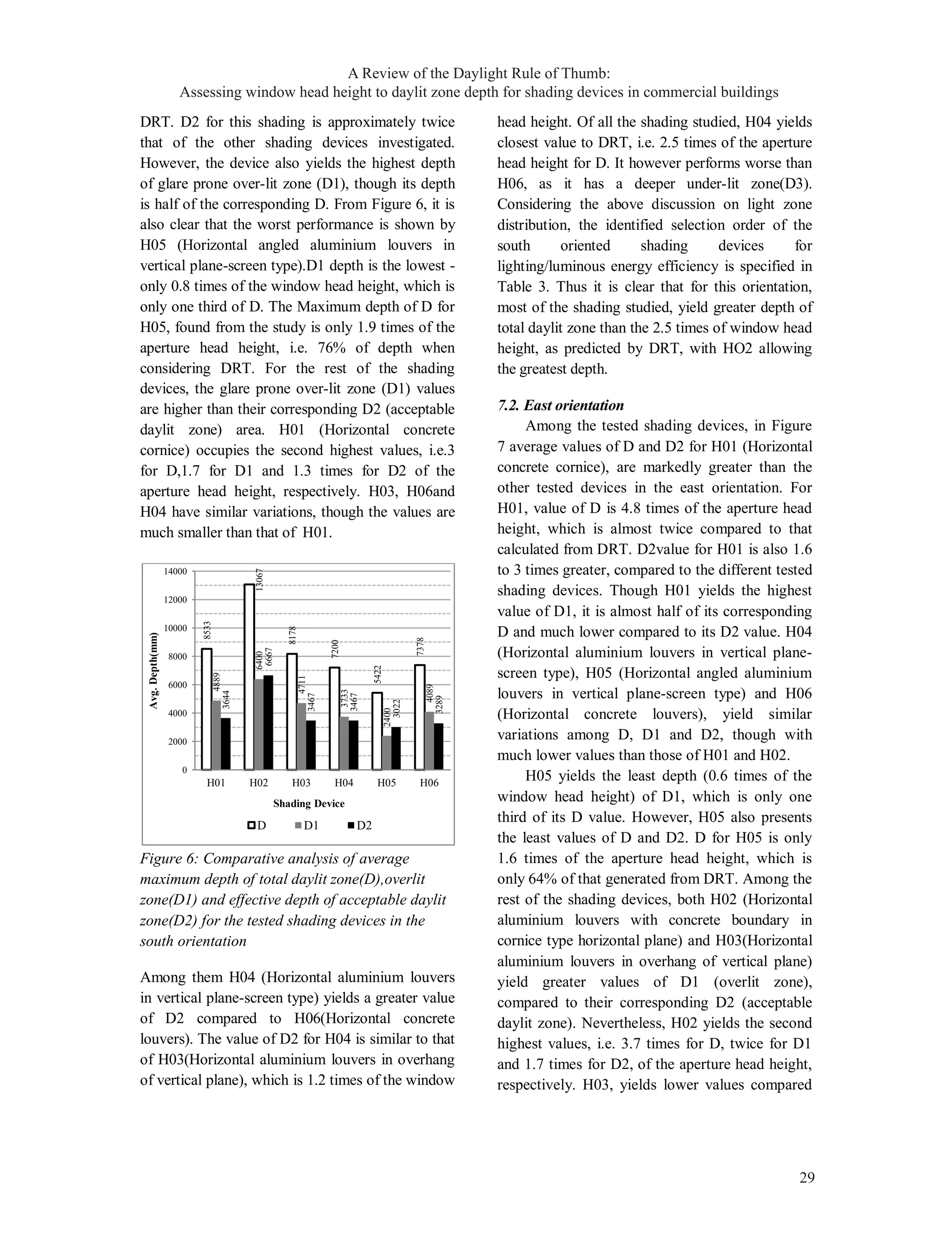 A review of the daylight rule of thumb Assessing window head height to ...