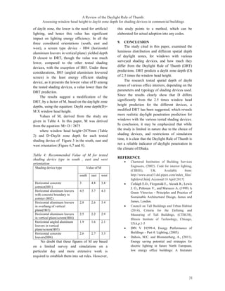 A review of the daylight rule of thumb Assessing window head height to ...