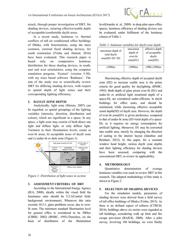 A review of the daylight rule of thumb Assessing window head height to ...