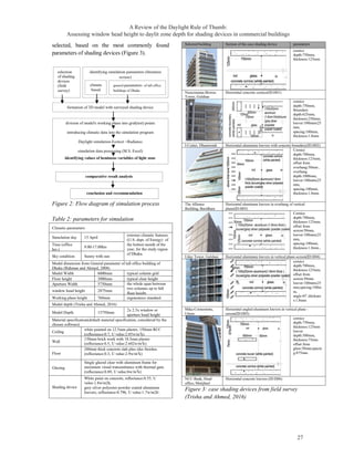 A review of the daylight rule of thumb Assessing window head height to ...