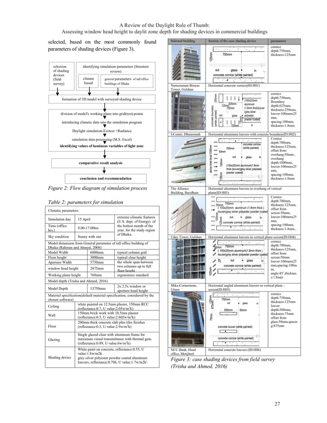 A review of the daylight rule of thumb Assessing window head height to ...