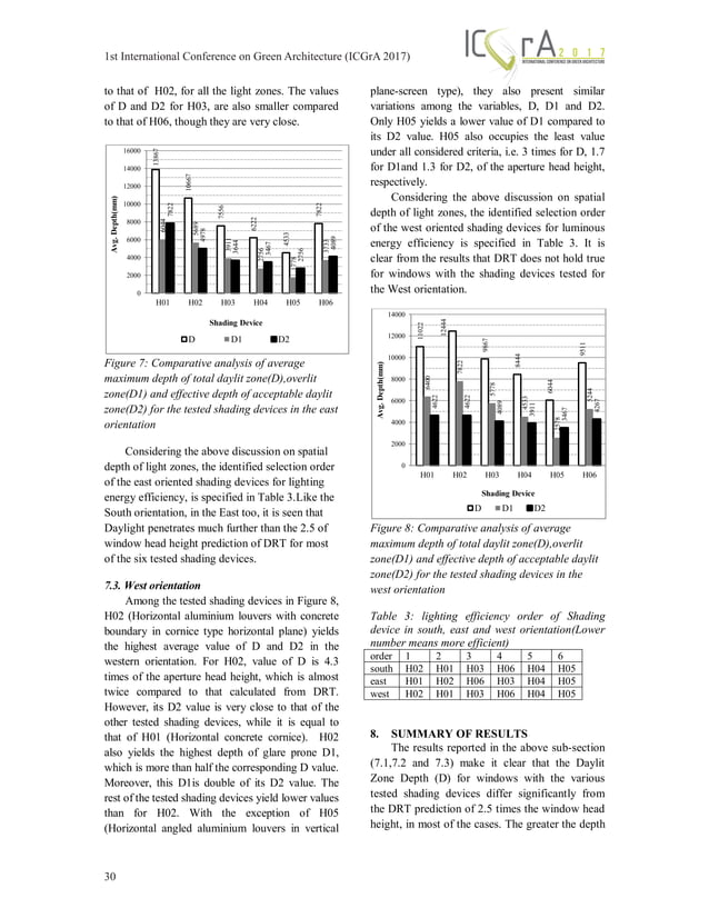 A review of the daylight rule of thumb Assessing window head height to ...