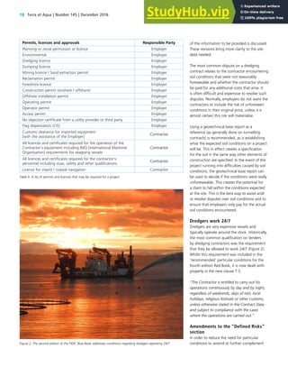 A Review Of The FIDIC Blue Book (2Nd Edition) | PDF | Business ...