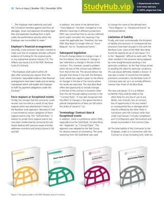 A Review Of The FIDIC Blue Book (2Nd Edition) | PDF | Business | Business and Finance