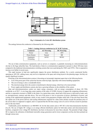 A Review Of The Power Distribution System In The Telecommunications ...