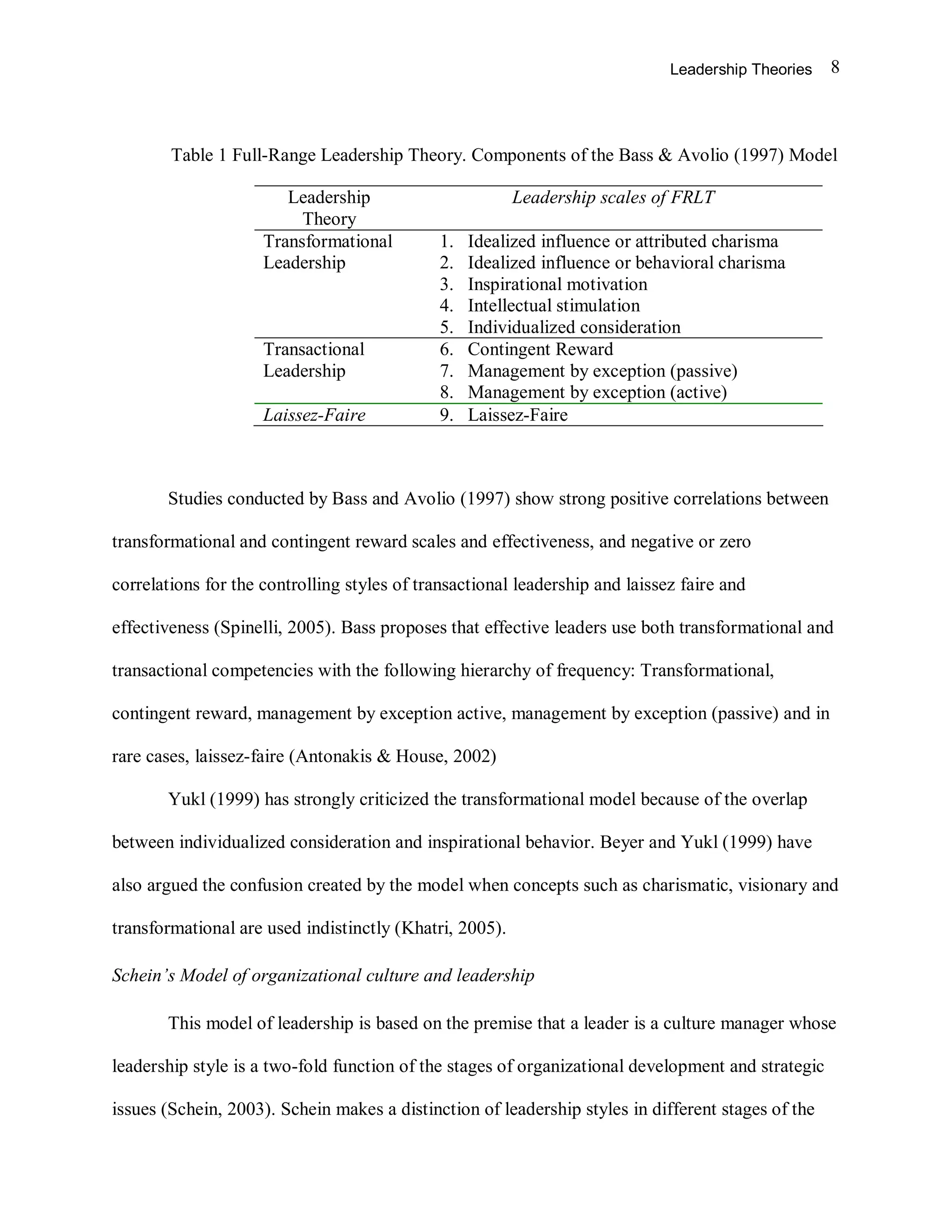 A Review Of Transformational Leadership Models | PDF