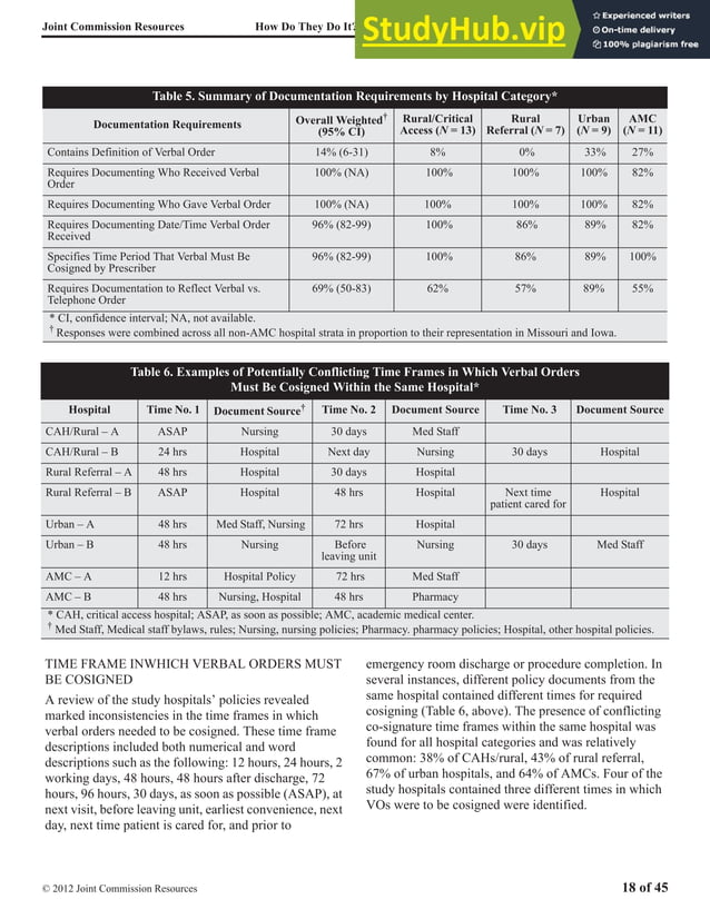 A Review Of Verbal Order Policies In Acute Care Hospitals | PDF ...