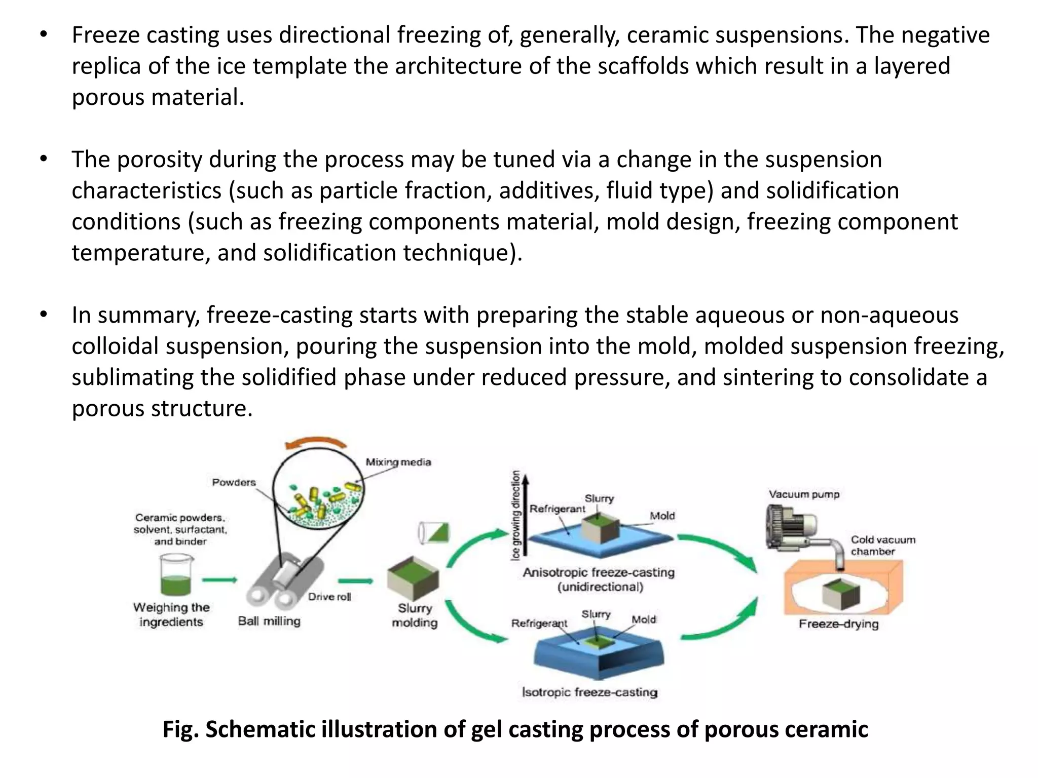 A review on advanced ceramic processing techniques | PPTX