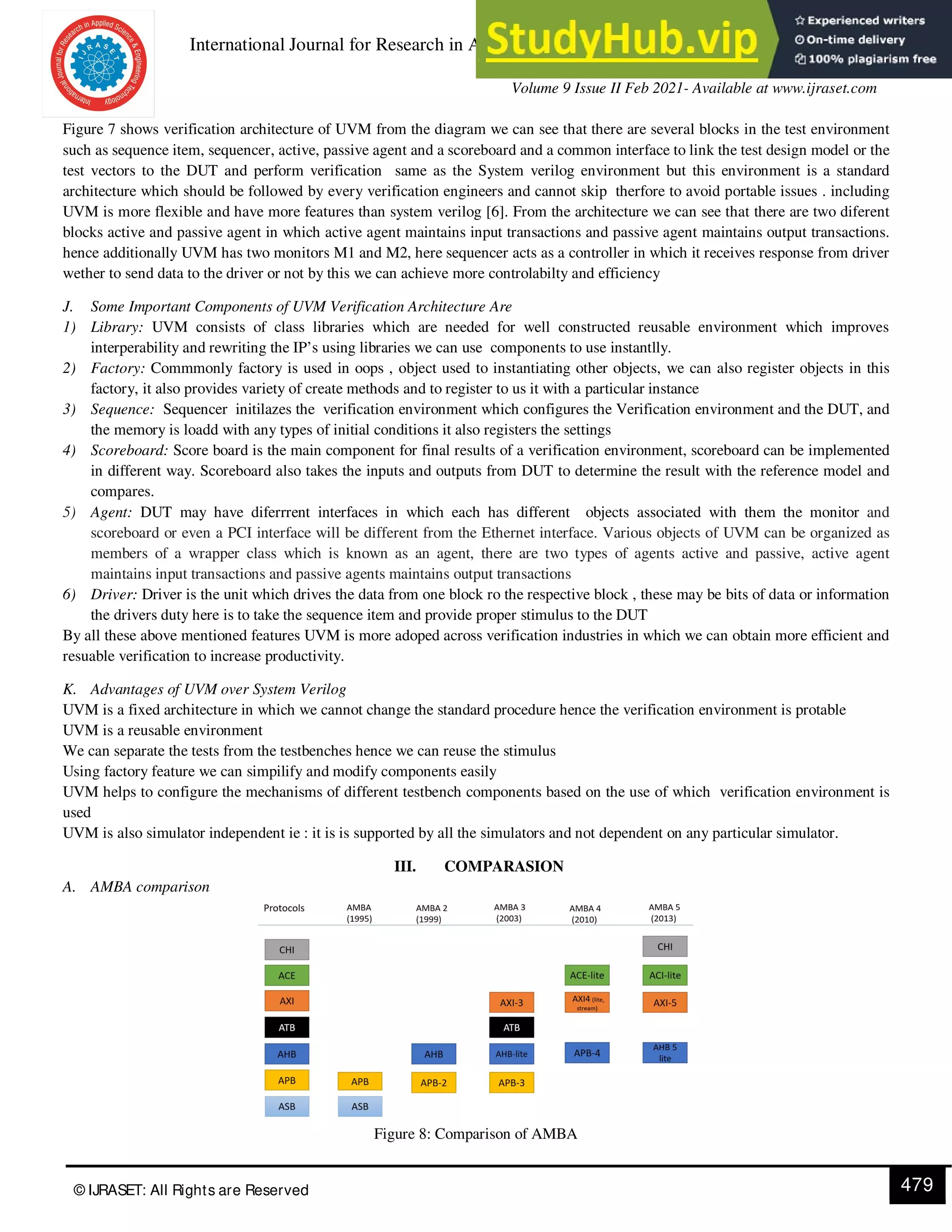 A Review On AMBA AHB Lite Protocol And Verification Using UVM Methodology | PDF