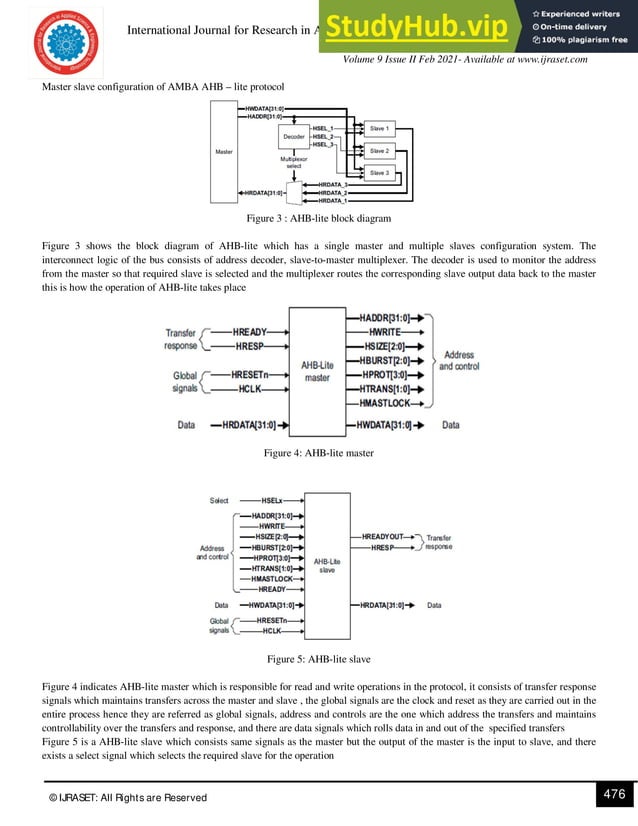 A Review On Amba Ahb Lite Protocol And Verification Using Uvm Methodology Pdf