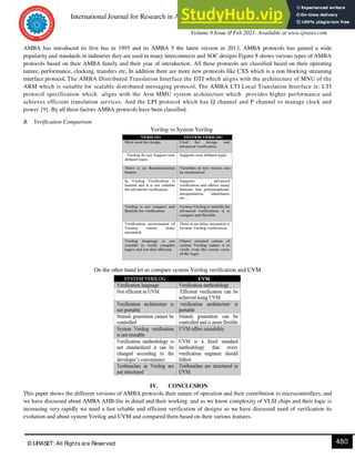 A Review On AMBA AHB Lite Protocol And Verification Using UVM Methodology | PDF