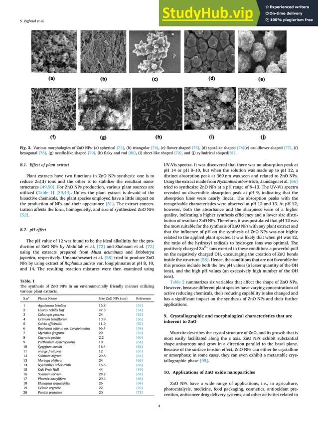 A review on biogenic green synthesis of ZnO nanoparticles by plant biomass and their ...
