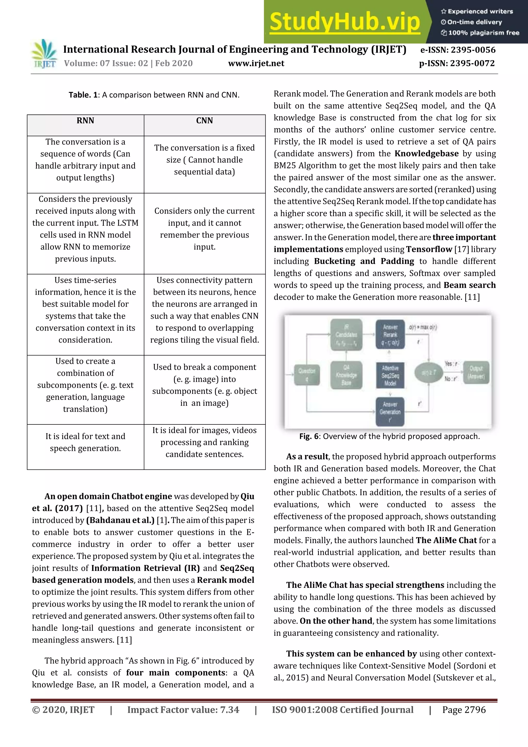 A Review On Chatbot Design And Implementation Techniques | PDF