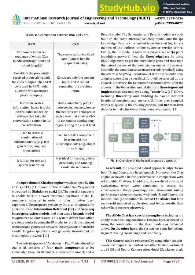 A Review On Chatbot Design And Implementation Techniques | PDF