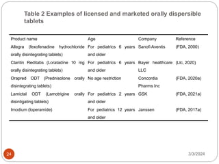 A Review on Current Solid Oral Pediatrics Dosage Forms.pptx