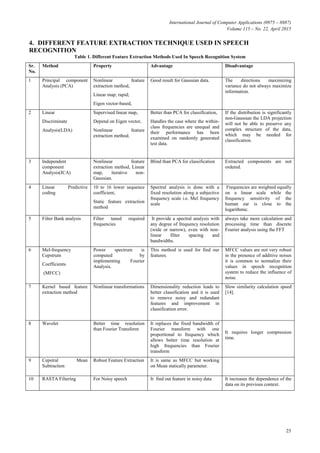 AReviewonDifferentApproachesforSpeechRecognitionSystem.pdf