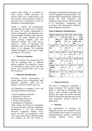 A review on digital image processing paper | PDF