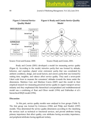 A Review On Dimensions Of Service Quality Models | PDF
