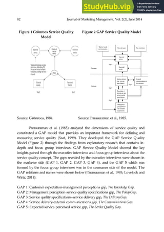 Servqual Gap Model Adapted From Parasuraman Et Al 1985