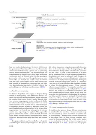 A review on_electrospinning_design_and_nanofibre_assemblies | PDF