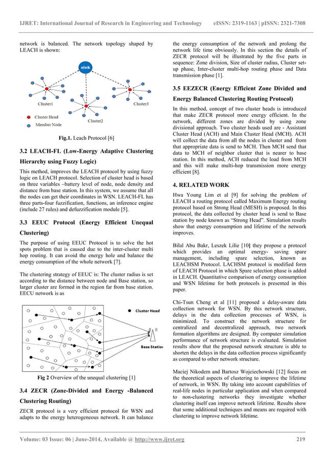 A Review On Energy Efficient Clustering Routing Pdf