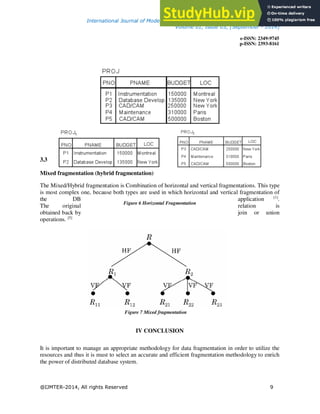 A Review On Fragmentation Techniques In Distributed Database | PDF | Databases | Computer ...