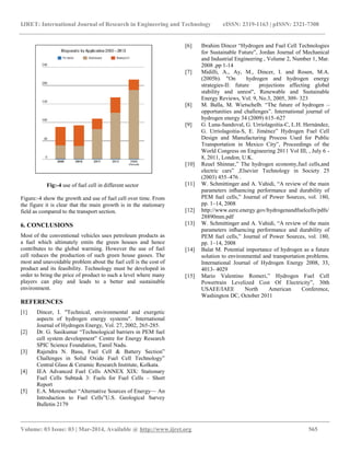 A review on fuel cell and its applications | PDF