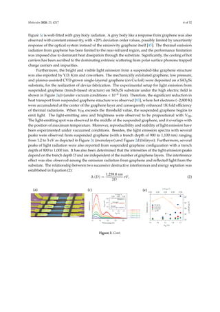 A review on graphene based light emitting functional devices | PDF ...