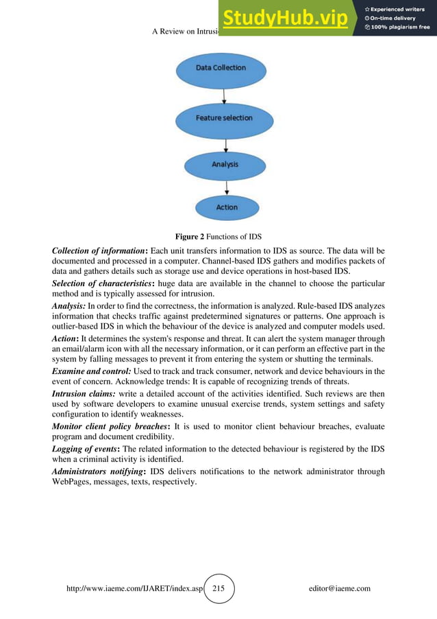A REVIEW ON INTRUSION DETECTION SYSTEM | PDF