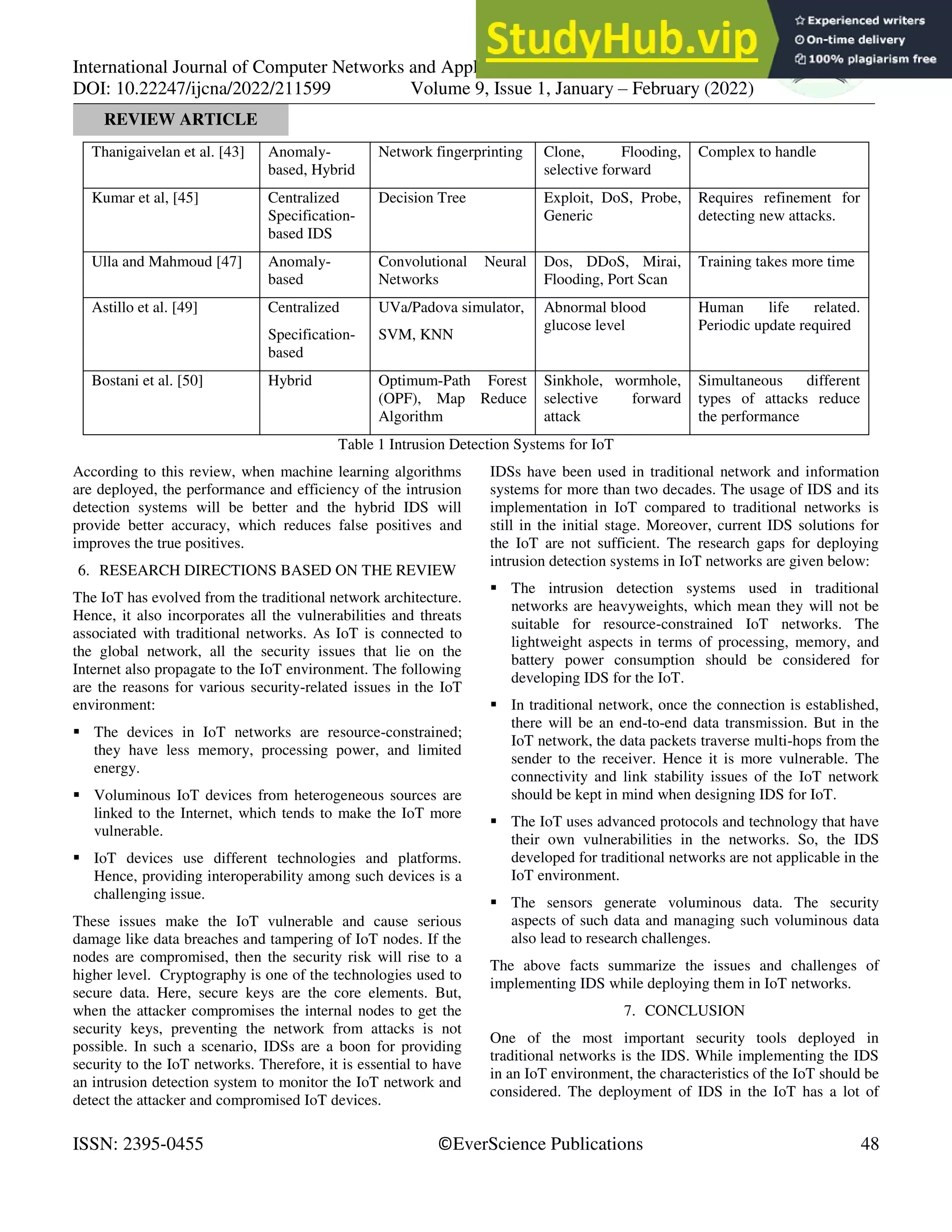 A Review On Intrusion Detection Systems To Secure Iot Networks Pdf Internet Computing