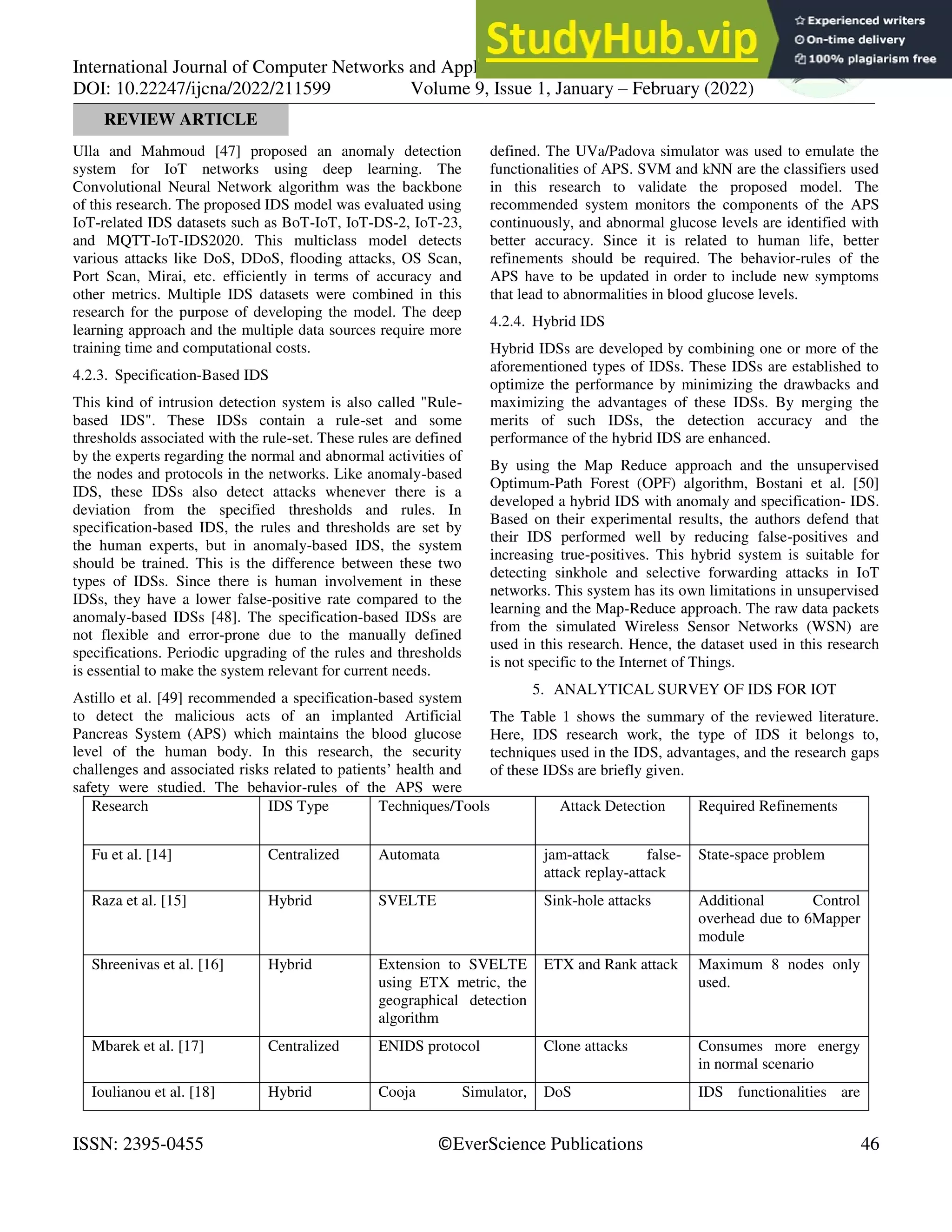 A Review On Intrusion Detection Systems To Secure Iot Networks Pdf