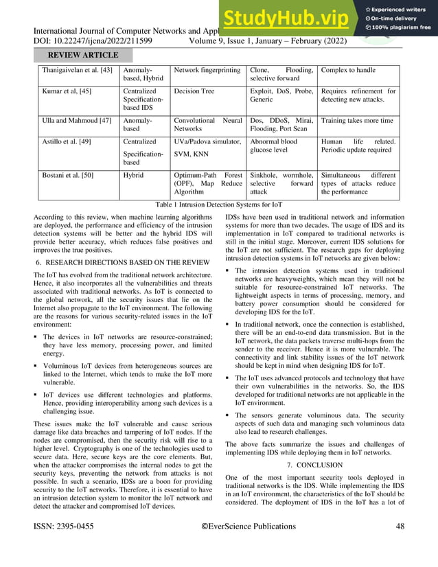 A Review On Intrusion Detection Systems To Secure IoT Networks | PDF | Internet | Computing