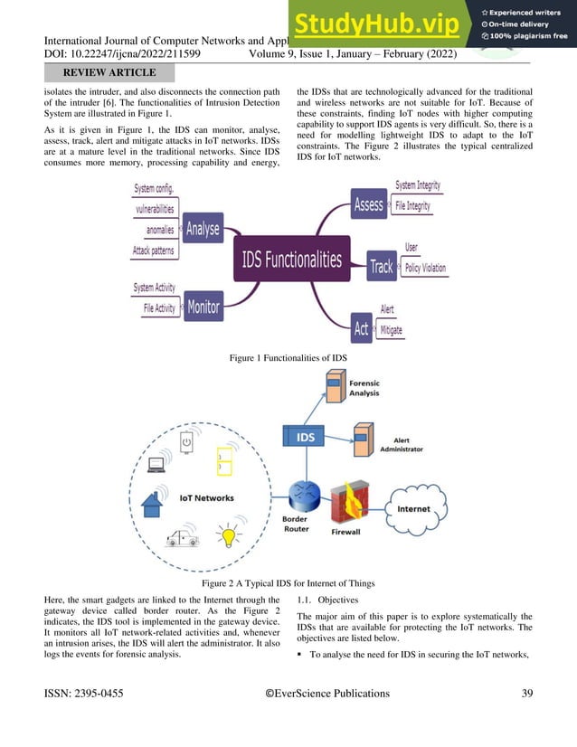 A Review On Intrusion Detection Systems To Secure Iot Networks Pdf