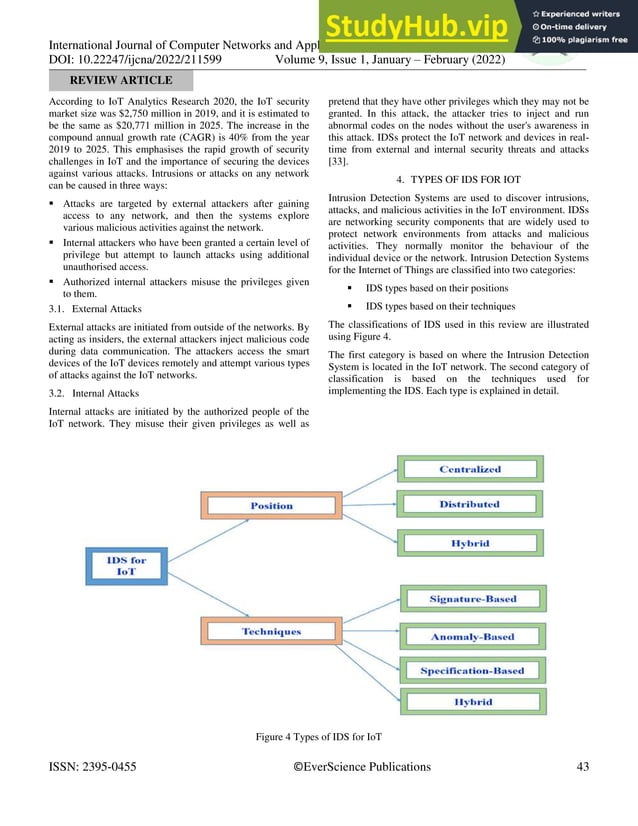 A Review On Intrusion Detection Systems To Secure IoT Networks | PDF | Internet | Computing