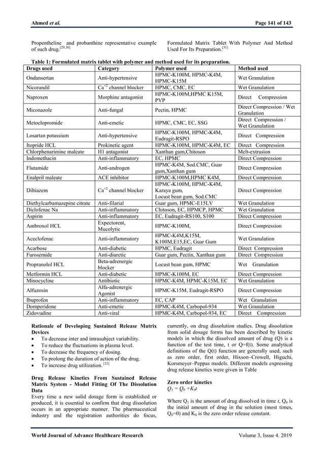 A REVIEW ON: MATRIX DRUG DELIVERY SYSTEM | PDF
